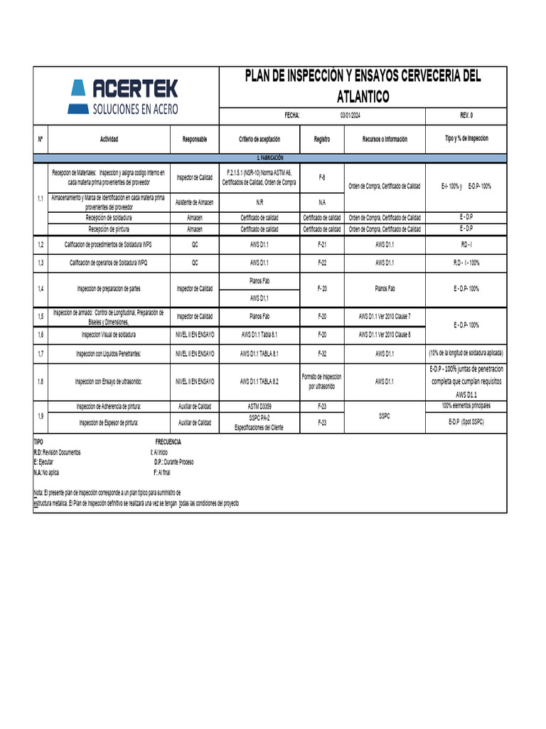 A04 Ab Atk PLN 001 - Itp | PDF
