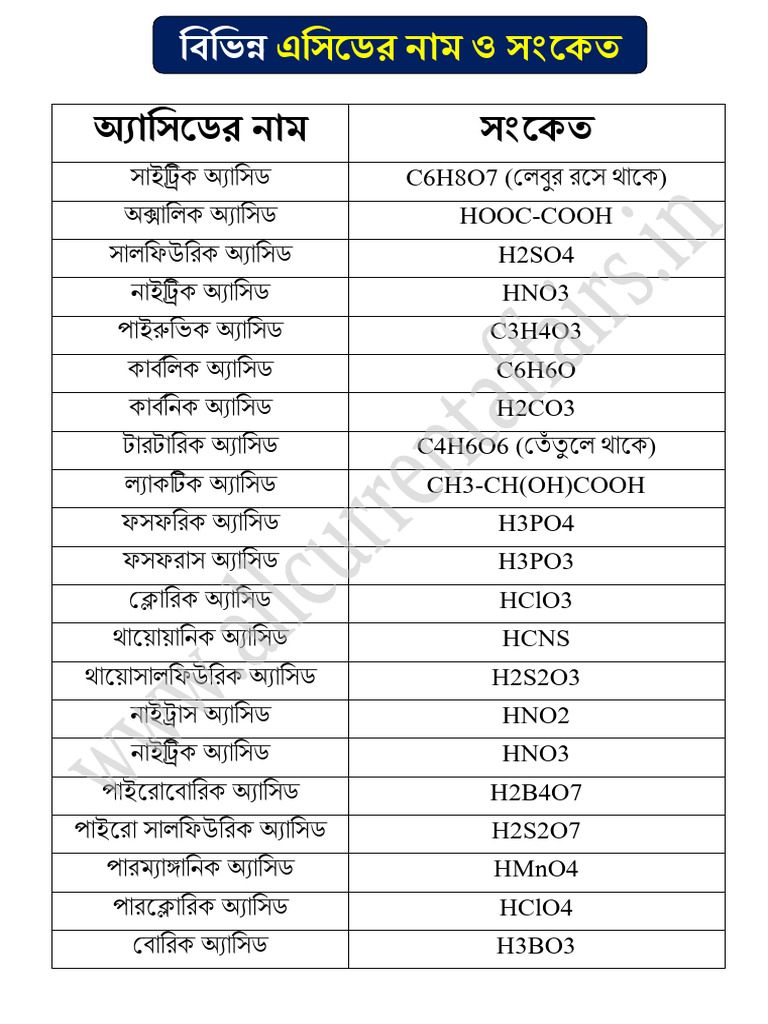 List of Different Acids Names and Symbols PDF | PDF
