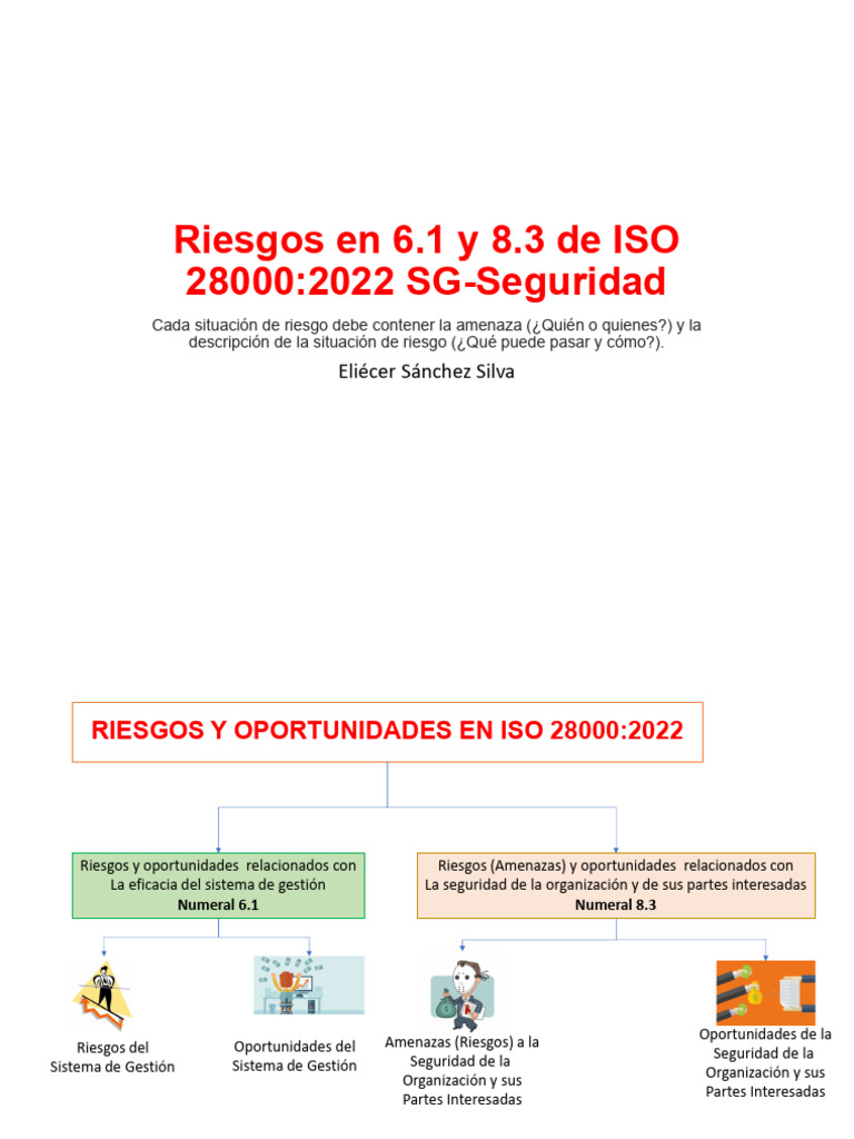 Riesgos y Oportunidades en ISO 28000 | PDF | Economias