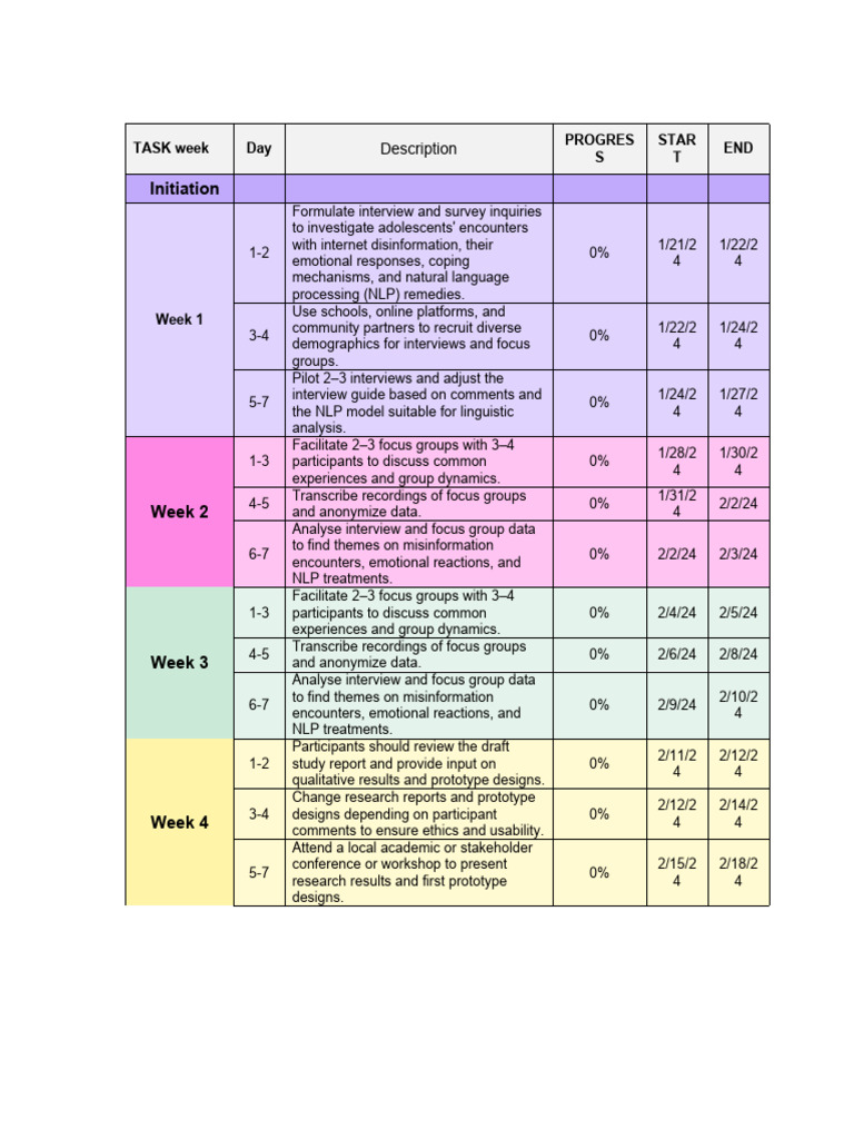 Ghantt Chart | PDF | Focus Group | Science