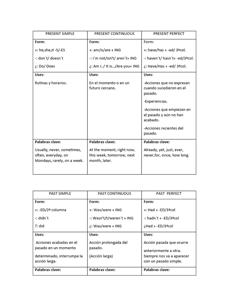 Ingles Final | PDF | Verb | Language Mechanics
