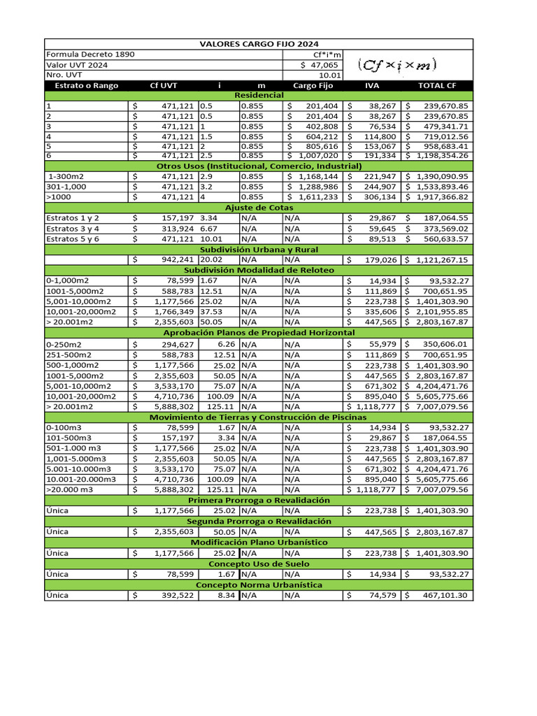 FORMATO LIQ Expensas+Delineación 2024 VER 1.0 | PDF