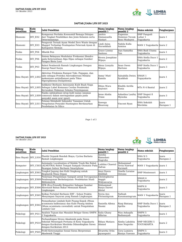 LPB DIY 2023 - Daftar Juara | PDF