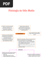 La Barotitis Media | PDF