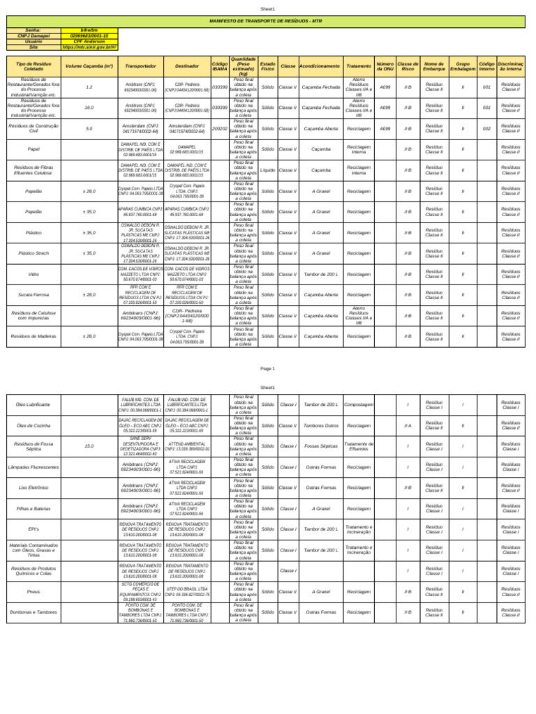 Cadastro de Resíduos - MTR Sigor | PDF | Desperdício | Reciclagem