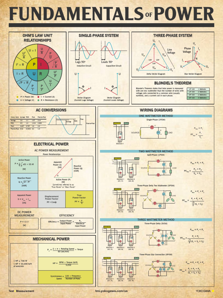 Free Vintage Style Poster of Fundamentals of Power | PDF | Manufactured Goods | Metrology