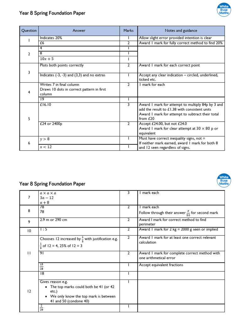 Year 8 Spring Foundation MS 2020 | PDF | Mathematics | Arithmetic