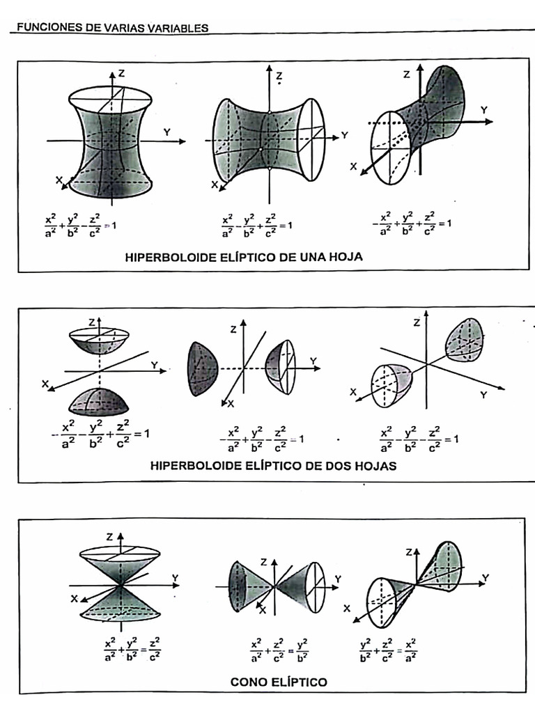 Funciones de Varias Variables | PDF