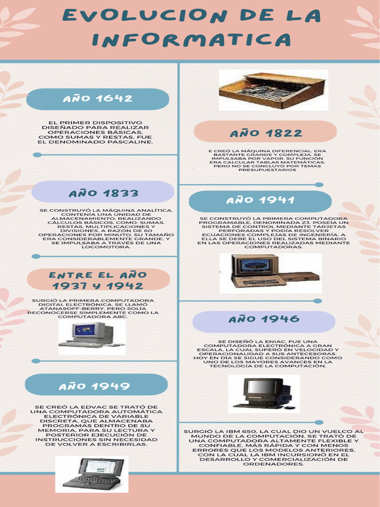 eVOLUCION DE LA INFORMATICA | PDF