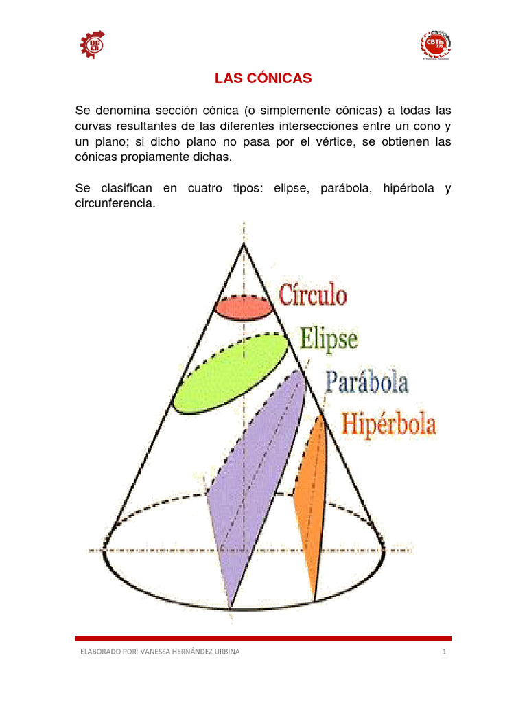 Las Cónicas | PDF | Elipse | Formas geométricas