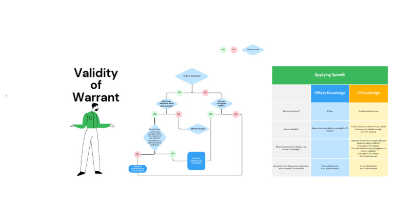 Spinelli Flow Chart | PDF | Search Warrant