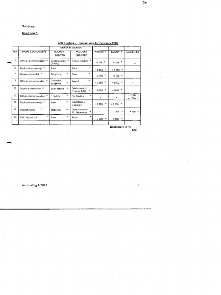 FAC1502 2012 S2 Question Pack 3 Solutions | PDF