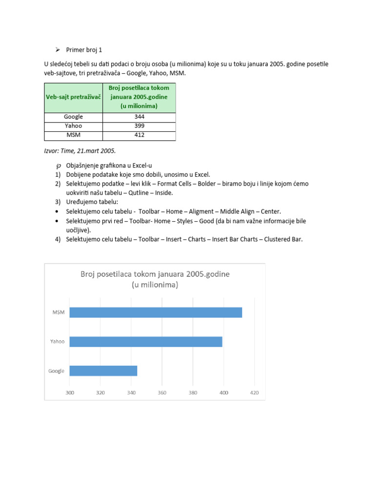 Kako Se Prave Grafikoni U Excelu | PDF