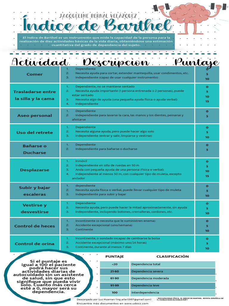Indice de Barthel 208556 Downloadable 3505820 - Removed | PDF
