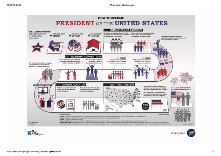 US Government-1 | PDF