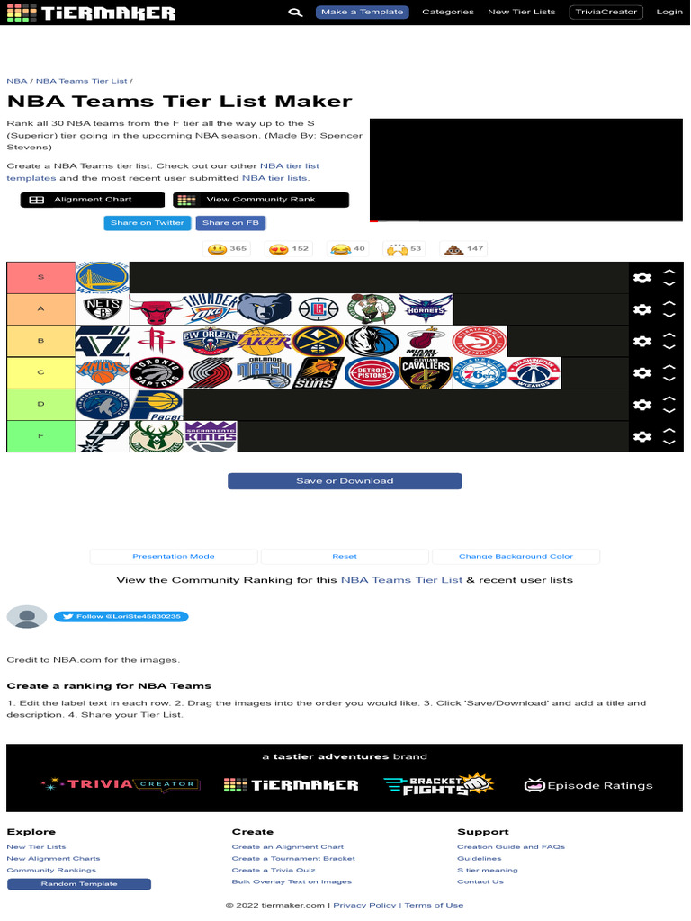 Create A NBA Teams Tier List - TierMaker | PDF | Sports & Recreation