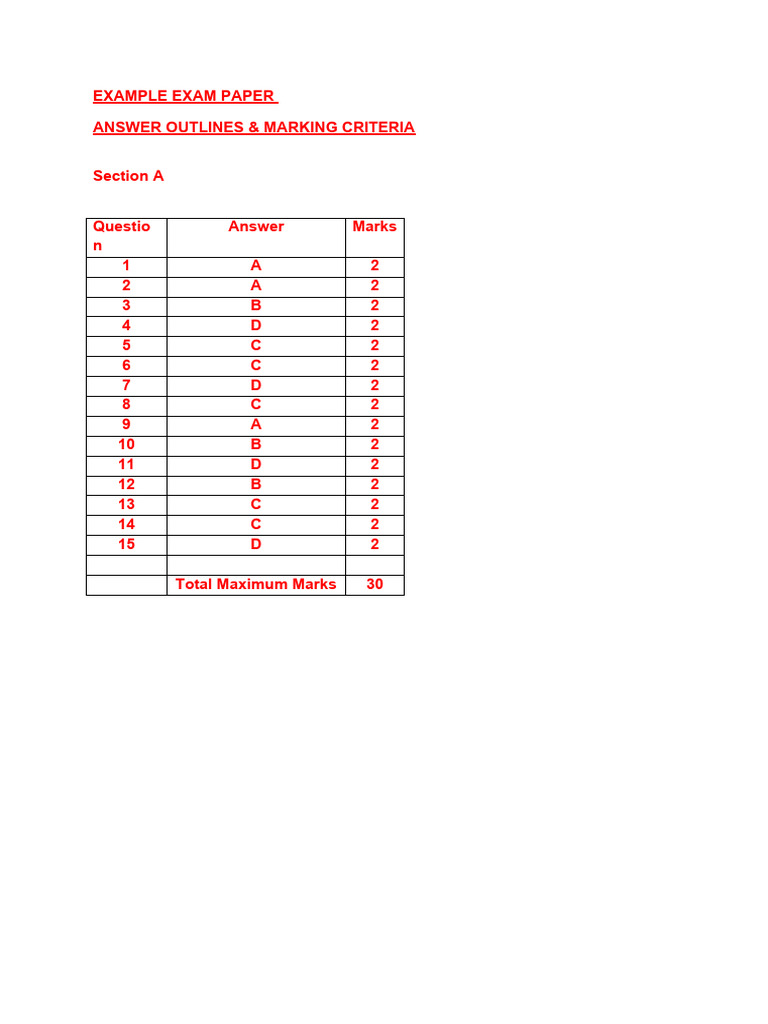 Corporate Governance Evaluation Report | PDF | Auditor's Report ...