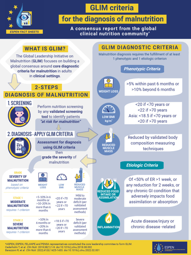 Espen Fact Sheet Glim | PDF | Malnutrition | Medical Diagnosis