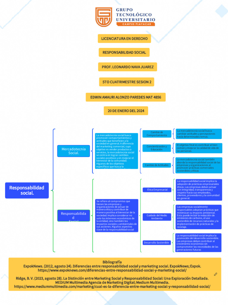 Edwin Alonzo Paredes Cuadro | PDF | Marketing | Business