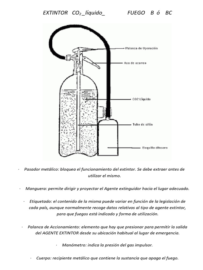 2°6° - ST 2 - Actividad 2 - Extintor - Partes - B - BC - Material de ...