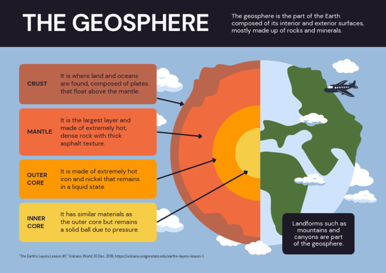 Parts of The Geosphere Poster | PDF | Science & Mathematics