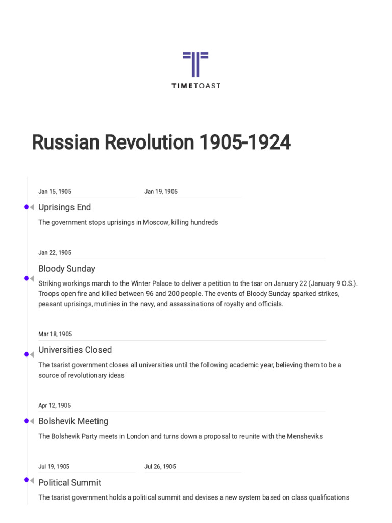 Russian Revolution 1905-1924 Timeline - Timetoast Timelines | PDF ...