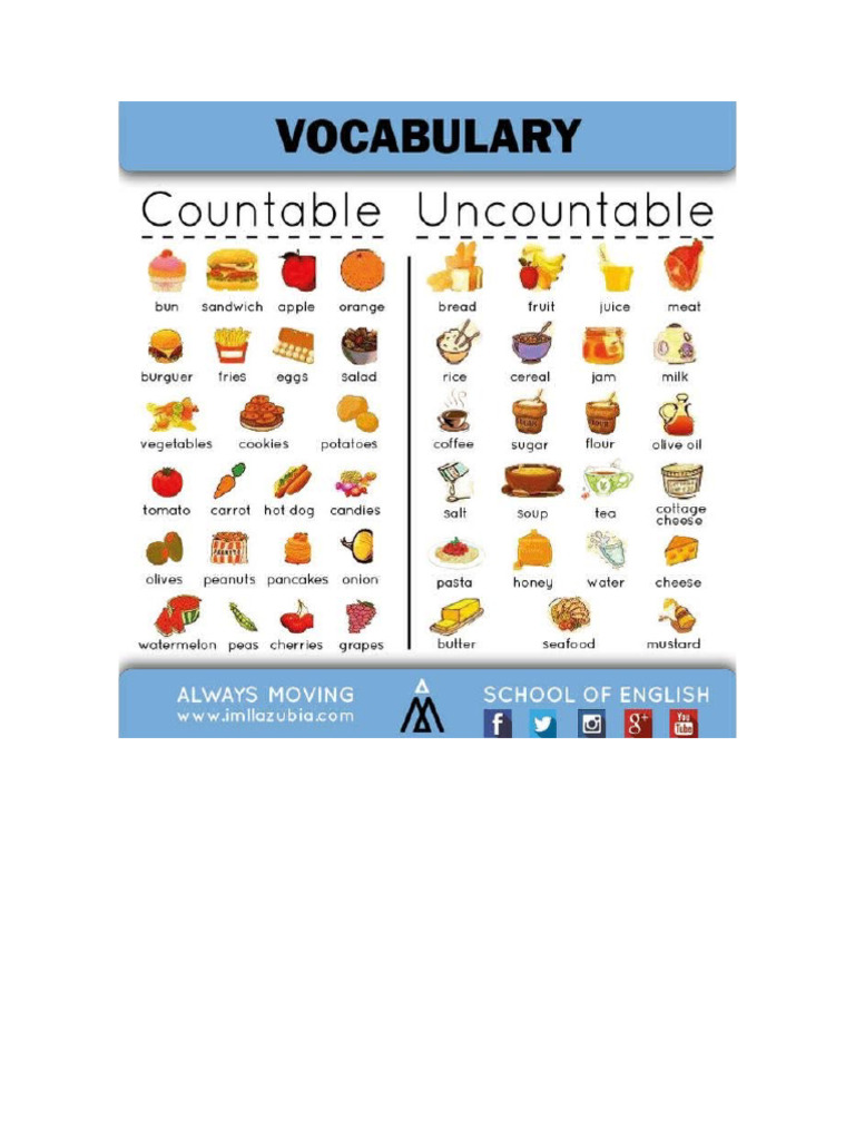 Countables Uncountables | PDF