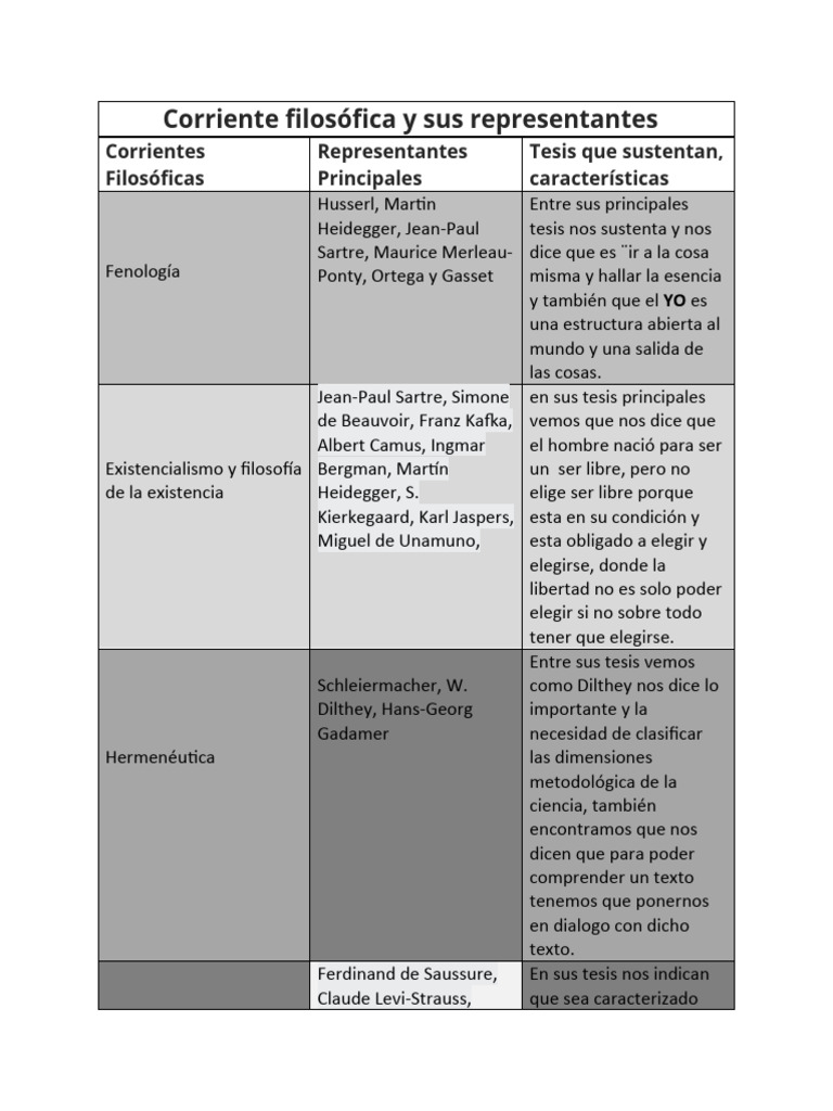 Corriente Filosófica y Sus Representantes | PDF | Filosofía ...