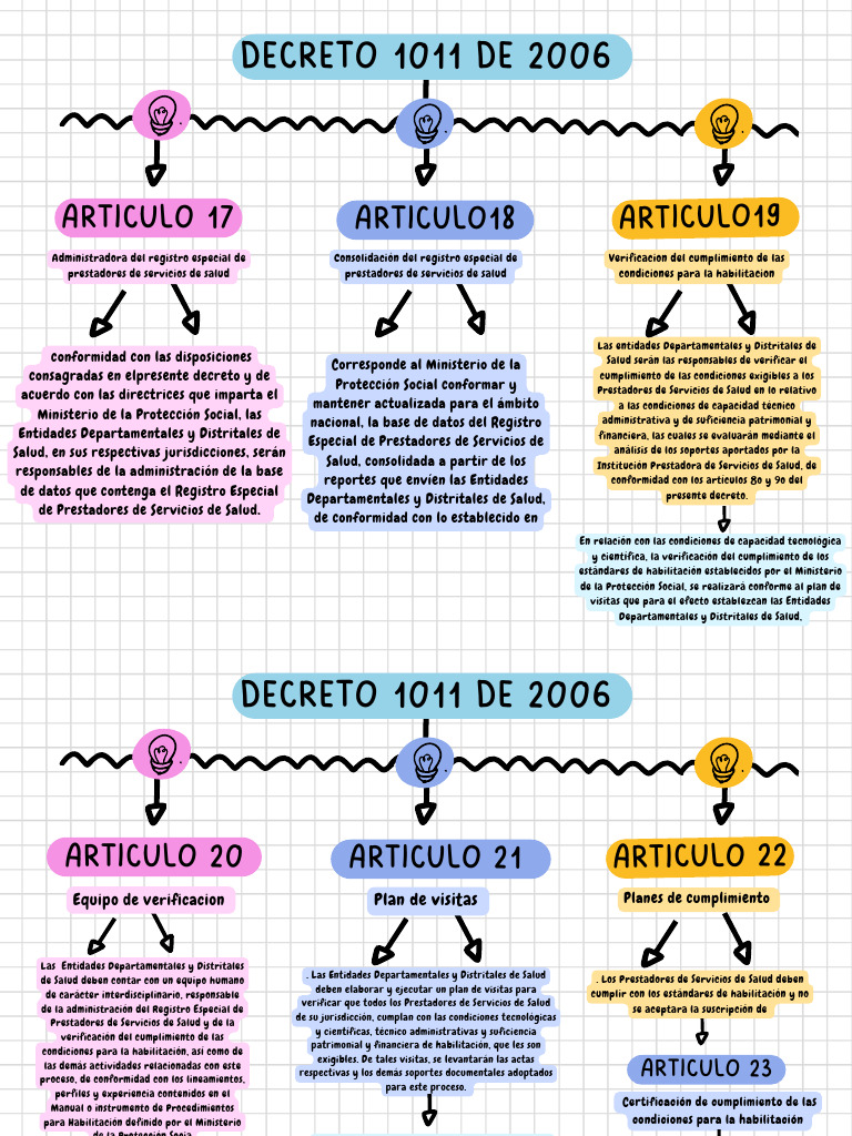 mapa conceptual 17-26 | PDF