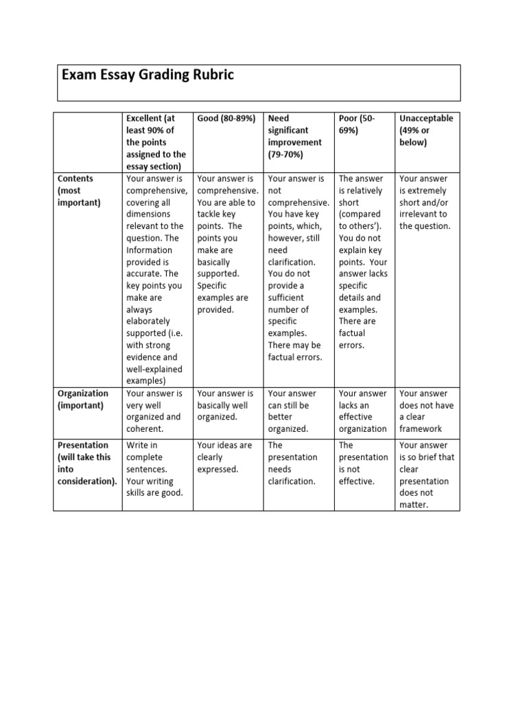 Exam Essay Grading Rubric | PDF | Rubric (Academic) | Cognition