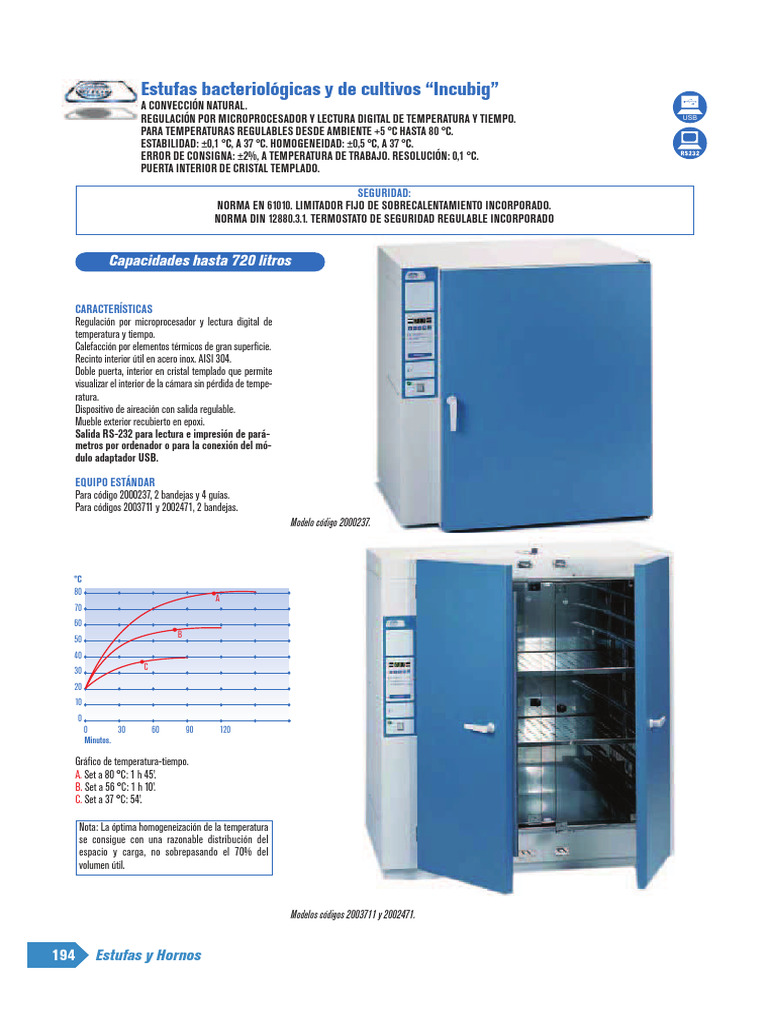 Ochure Incubig | PDF | Bienes manufacturados