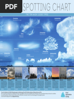 Igcse Geography Types of Clouds | PDF