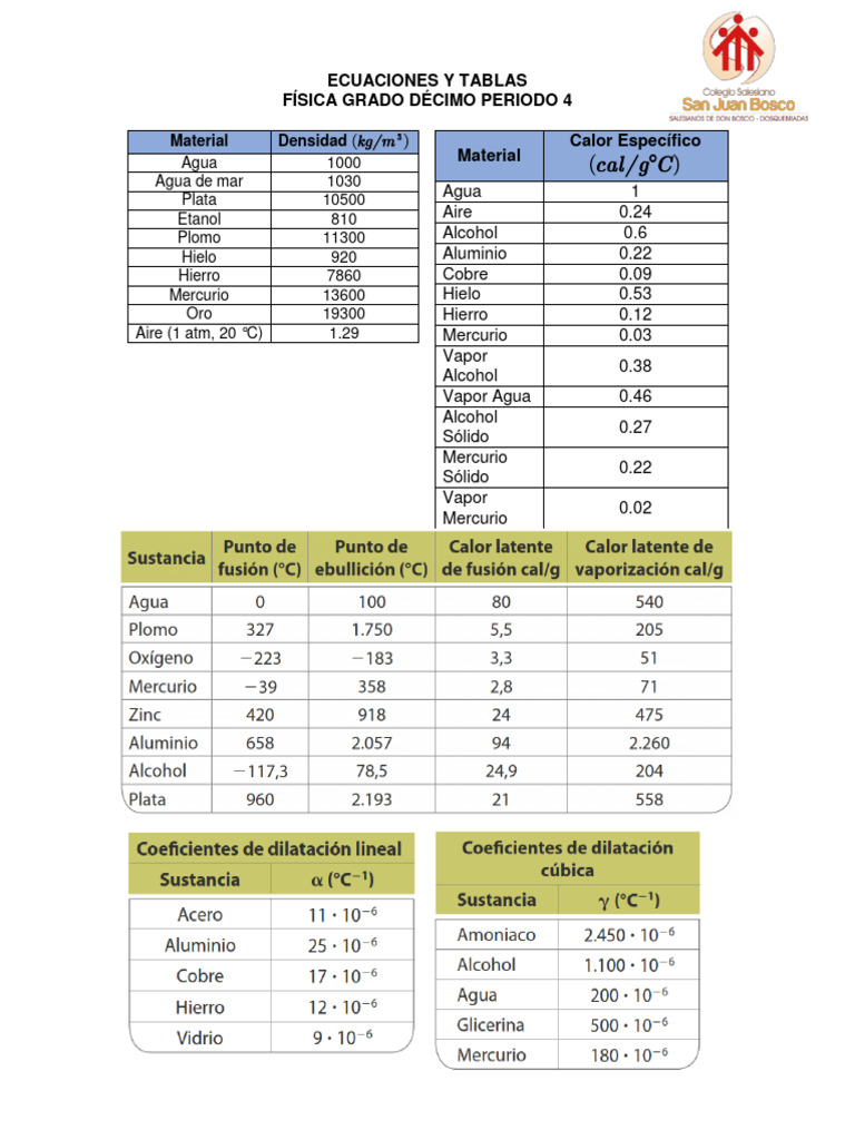 Ecuaciones y Tablas Termo | PDF