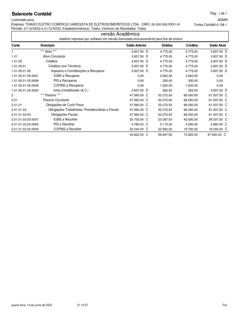 Balancete Contábil Imp Dez-2022 | PDF | Contabilidade | Serviços ...