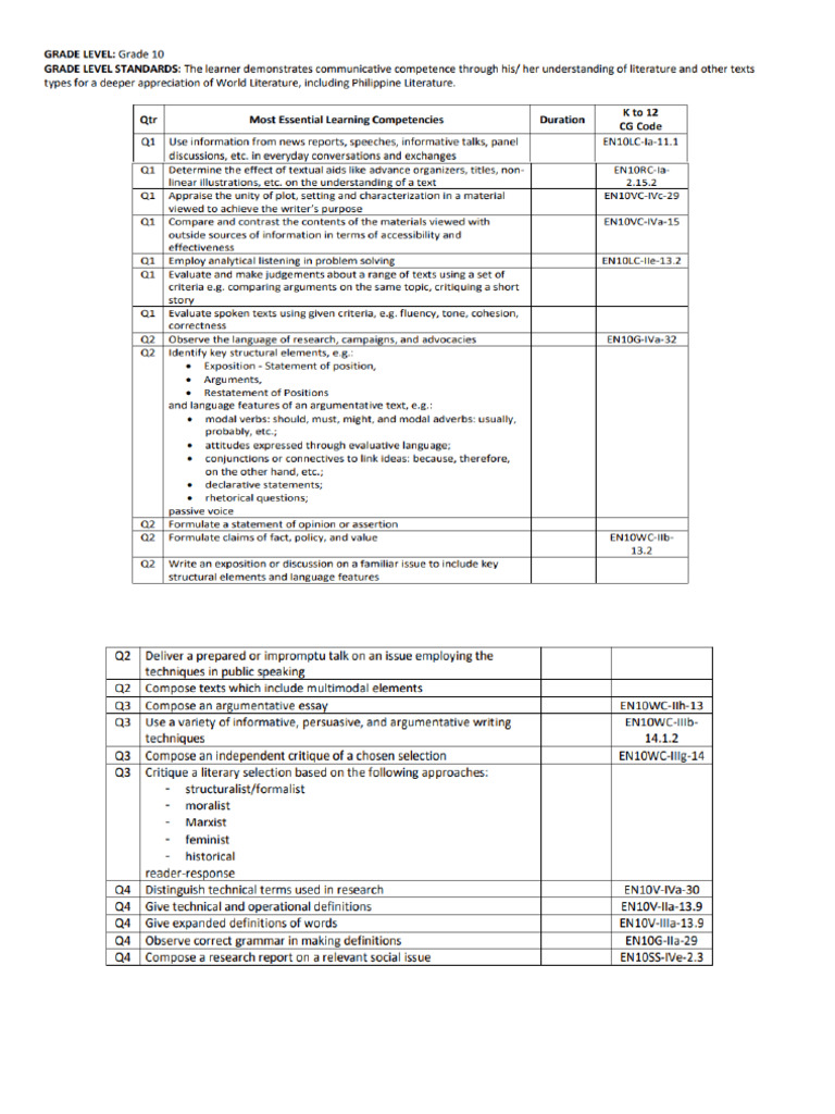 English 10 Melc | PDF