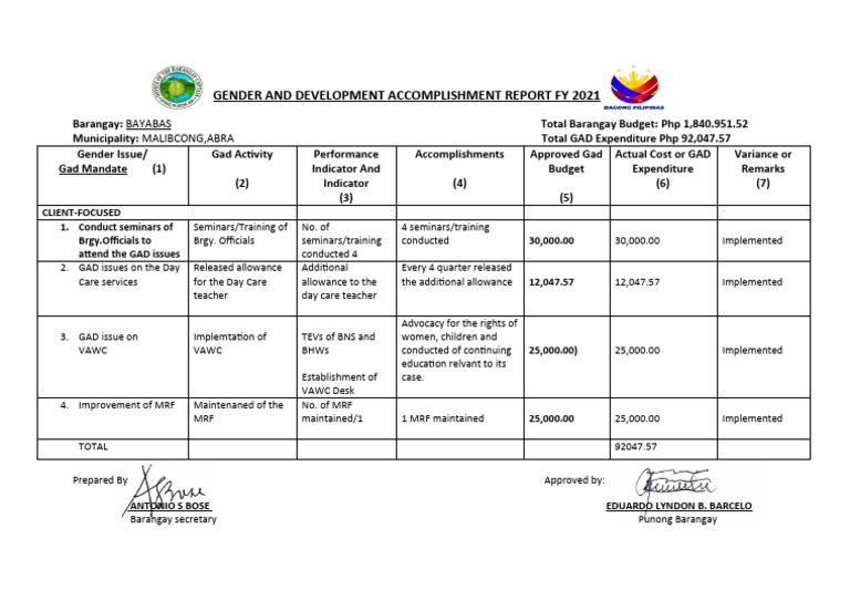 New Format Of Gad Accom Pdf