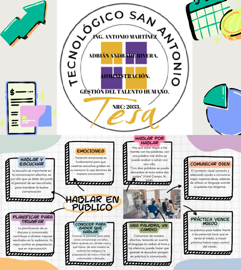 Mapa Mental Hablar en Público GTH | PDF | Comunicación | Cognición