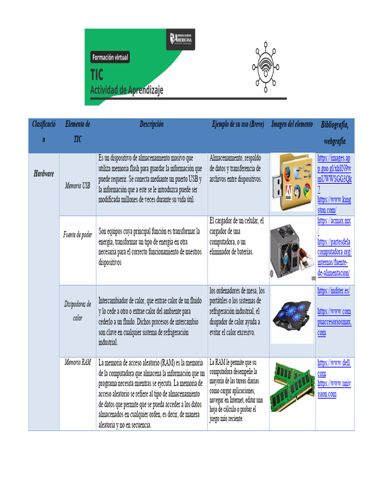 Cuadro de los elementos TIC | PDF | Almacenamiento de datos de la ...
