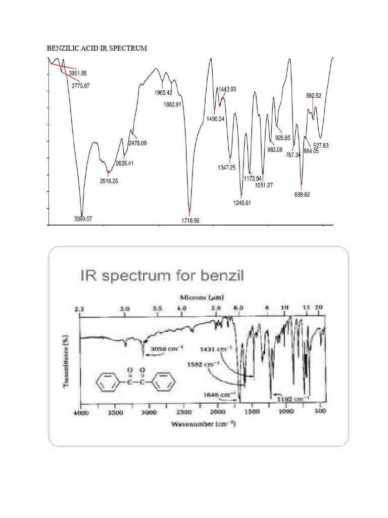Benzilic Acid Ir Spectrum | PDF