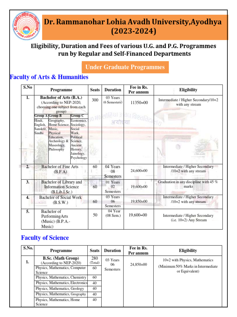 Eligibility 2023 24 Final | PDF | Postgraduate Education | Bachelor's Degree
