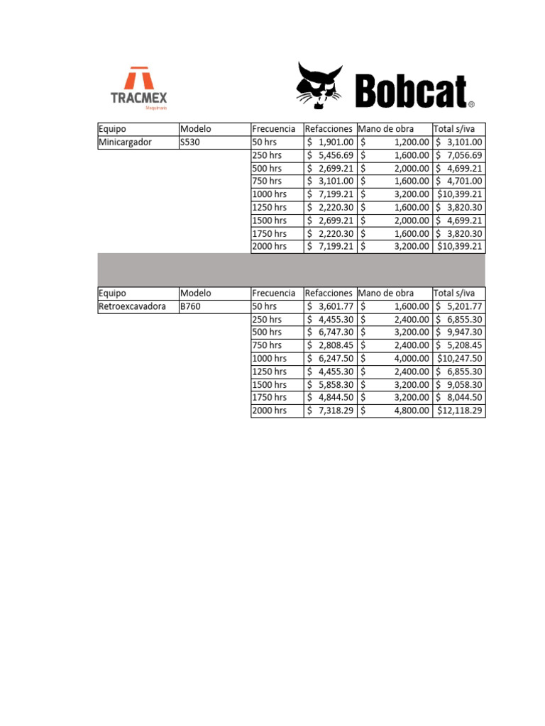 Servicios Bobcat | PDF | Tecnologías automotrices | Tecnología de vehículos