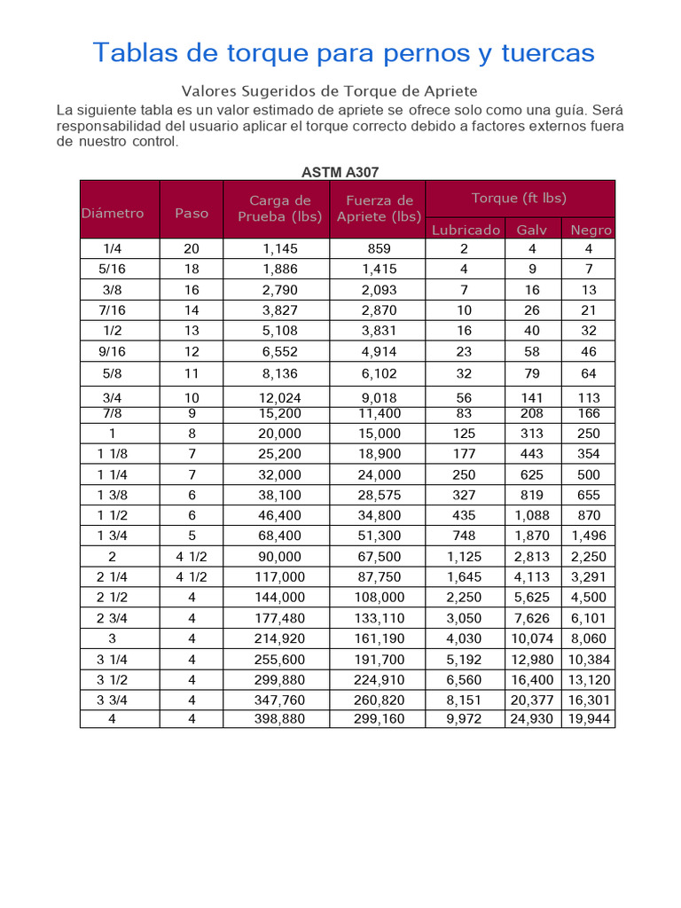 Tablas de torque para pernos y tuercas | PDF | Tornillo | Herramientas de corte