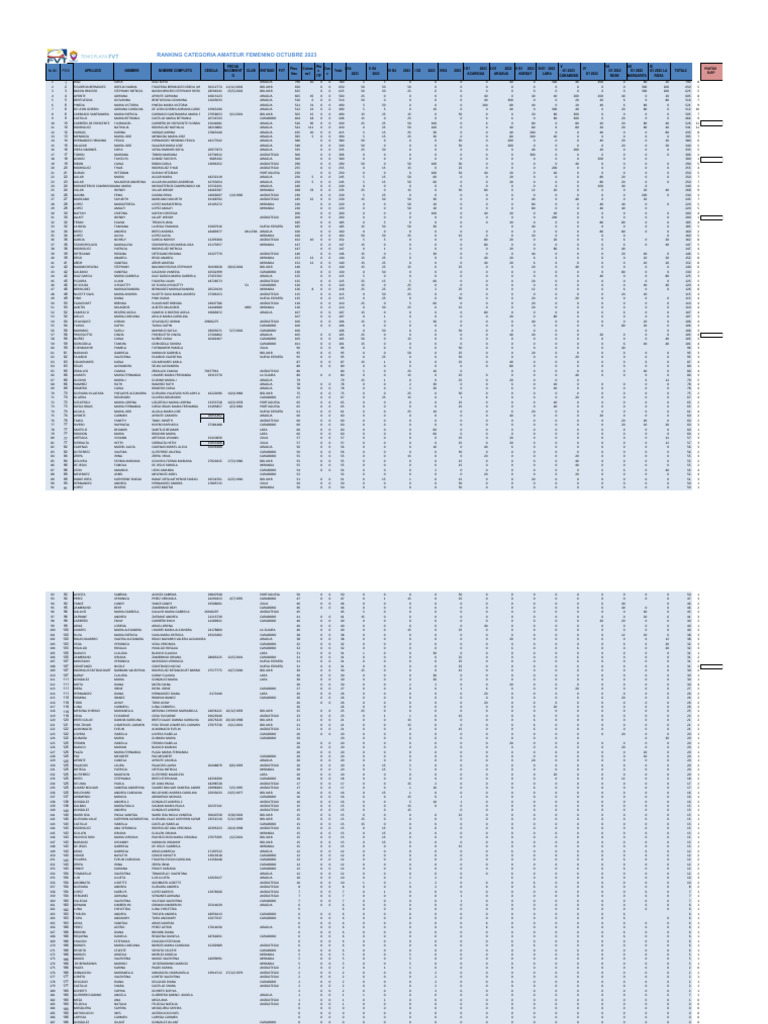 AMATEUR FEM 04 23.xlsx Sheet1 | PDF