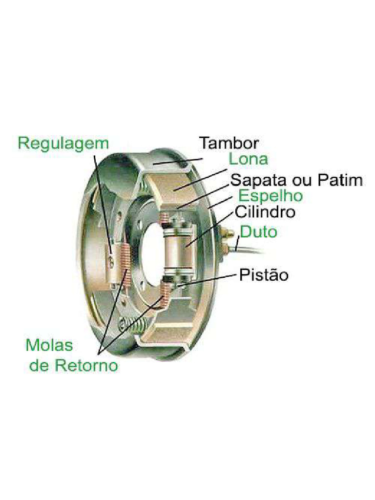 Partes Do Freio A Tambor | PDF