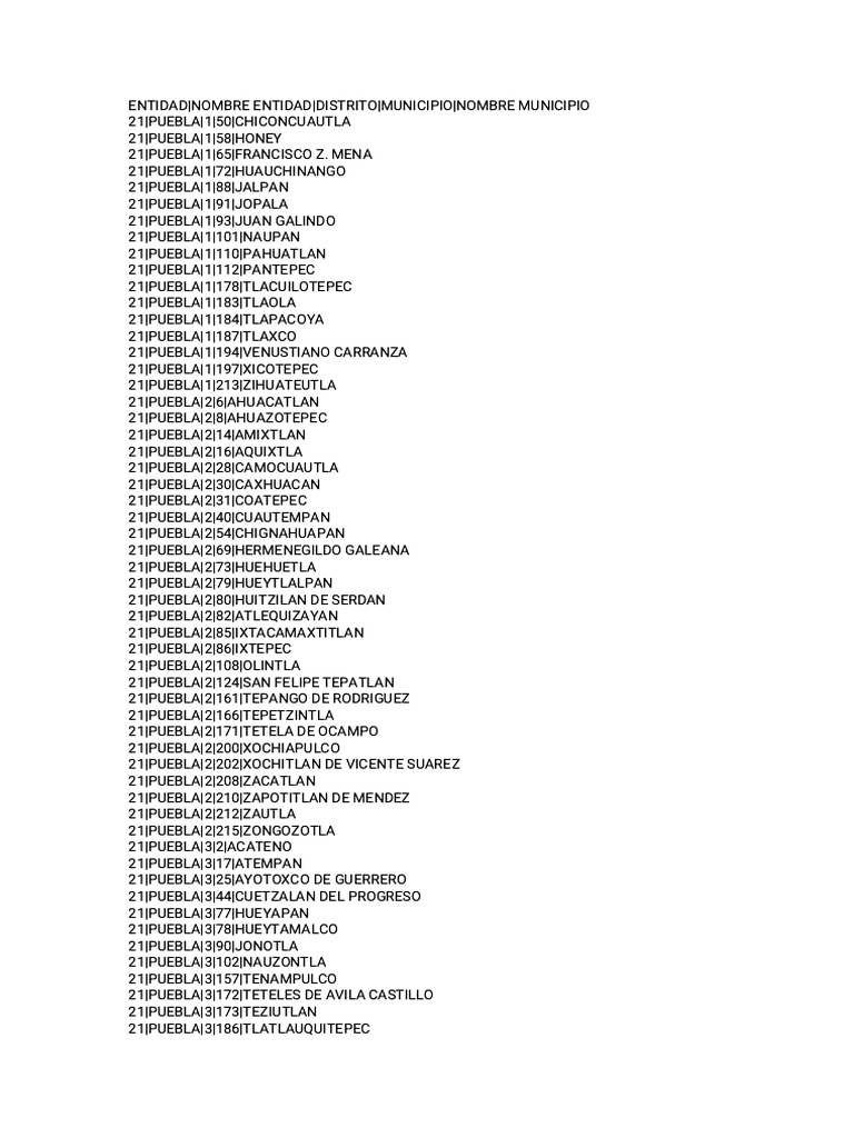Catalogo de Municipios y Distritos | Descargar gratis PDF | México