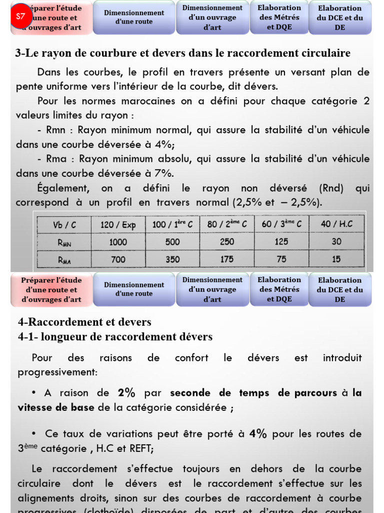 Dévers et rayon de courbure routier | PDF | Méthodes et références ...