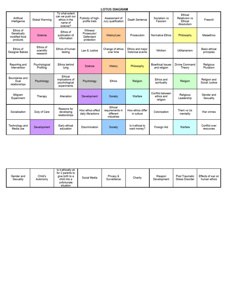 Lotus Diagram | PDF | Psychology | Social Psychology
