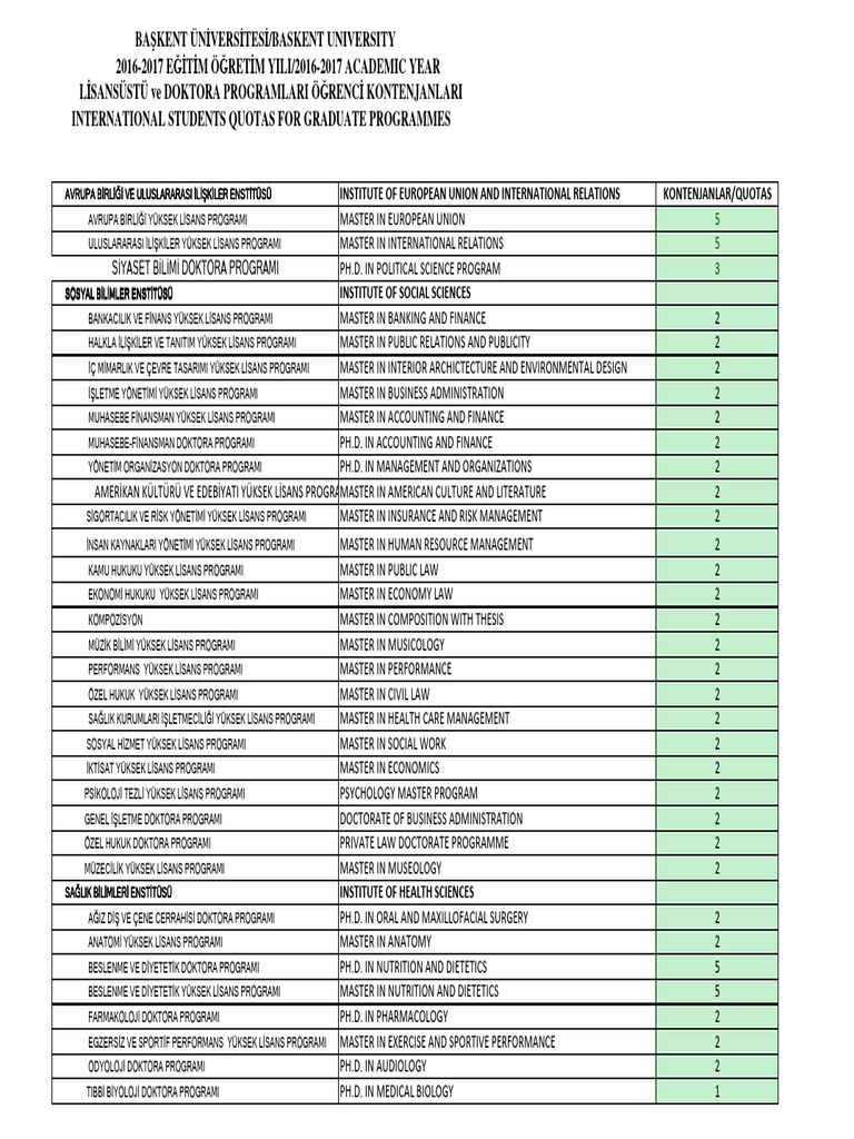 Lisansustu Kont | PDF