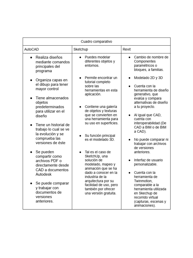 Cuadro Comparativo | PDF | Software | Informática