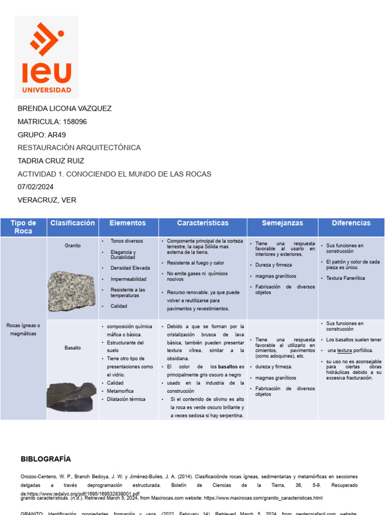 Actividad 1. Conociendo El Mundo de Las Rocas | PDF | Roca (geología ...
